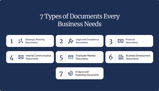 12 Essential Business Documents Complete Guide To Business Documentation